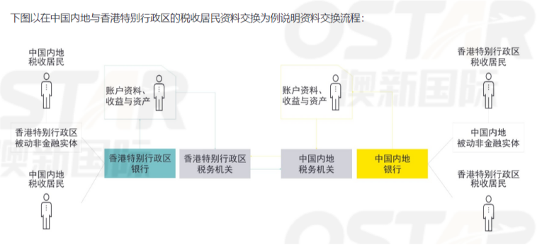 深度解析，带你全面了解什么是CRS！ - 知乎