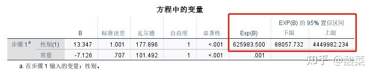 【临床研究】为何我的OR（RR、HR）这么大，看着就感觉不对的呢？ - 知乎