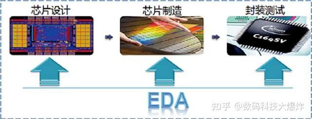 最强国产EDA软件巨头诞生!台积电/三星都在用:达到3nm工艺高水准 - 知乎
