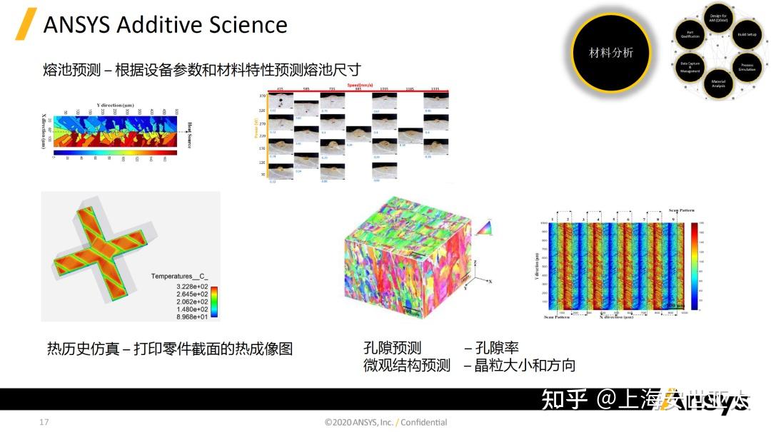 Ansys 官方学习资料28份，打包免费领取！ - 知乎