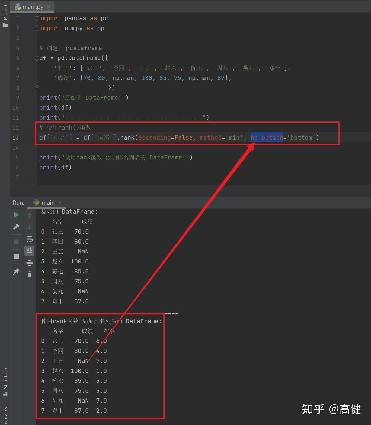 高健：Pandas中的Rank函数示例与详解 - 知乎