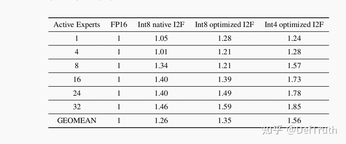 [LLM推理优化]🔥WINT8/4-(00): 通俗易懂讲解-快速反量化算法 - 知乎