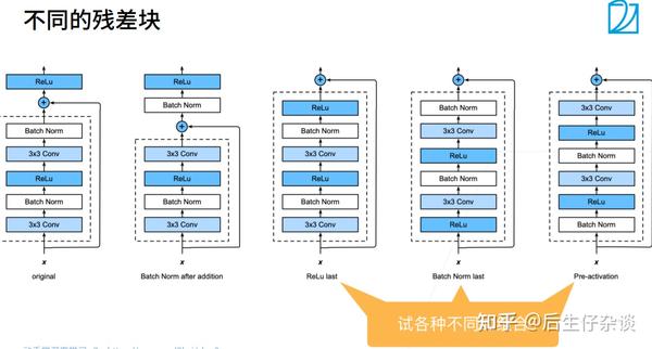 动手学习深度学习（十七）—— 深度学习网络六ResNet - 知乎