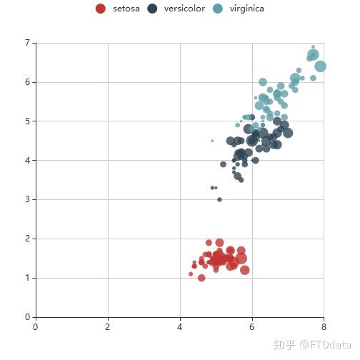 R语言--百度ECharts接口（echarts4r包） - 知乎