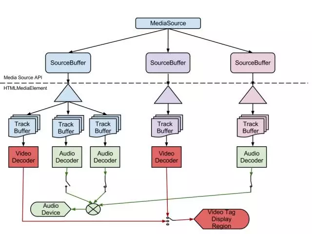 WebSocket+MSE——HTML5 直播技术解析 - 知乎