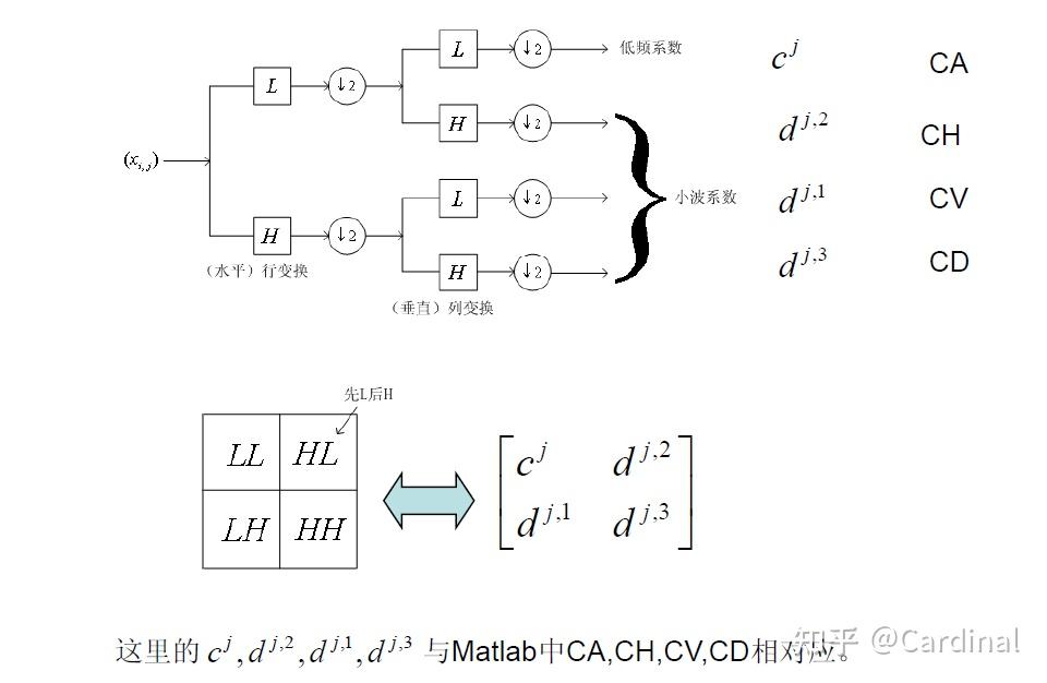 小波变换之二维MALLAT算法 - 知乎
