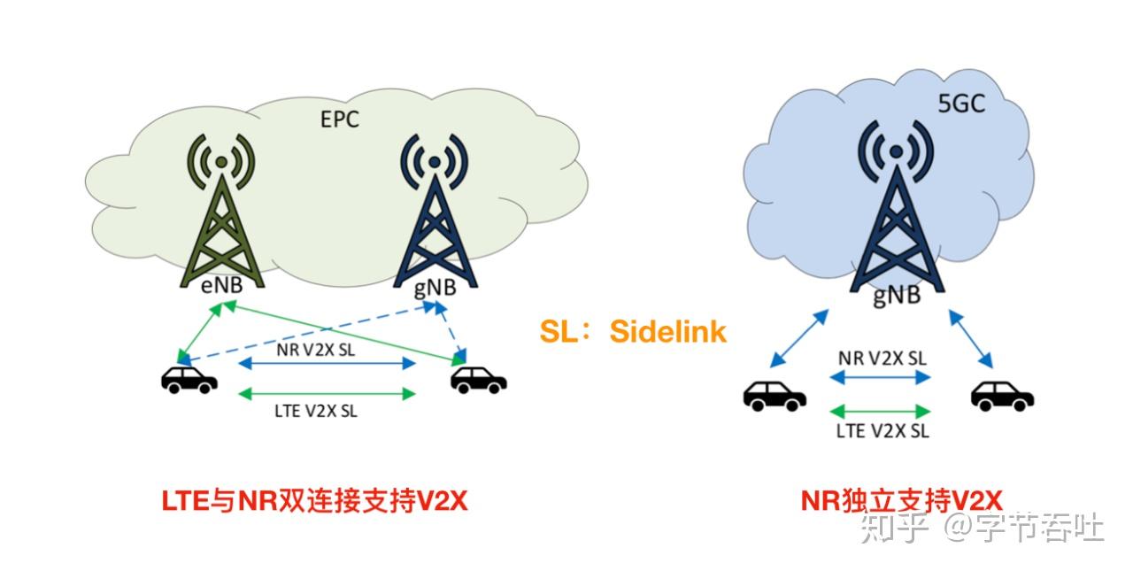 一文读懂5G R16标准究竟讲了些什么？ - 知乎