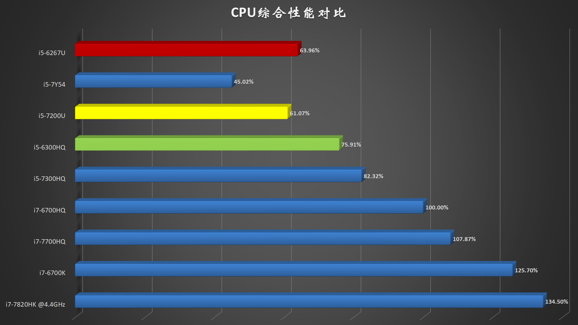 【高性能核显】i5-6267U&Iris 550性能表现 - 知乎