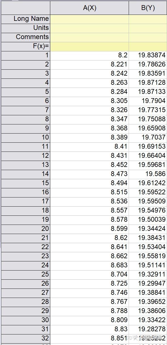如何在Origin选取一定间隔的数据点并作图，方法二 - 知乎