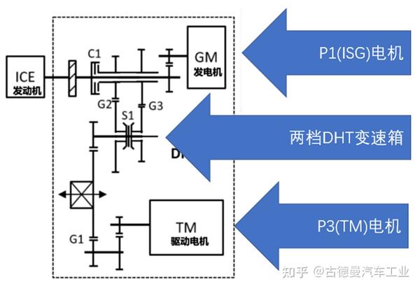 两挡DHT混合动力构型分析 - 知乎