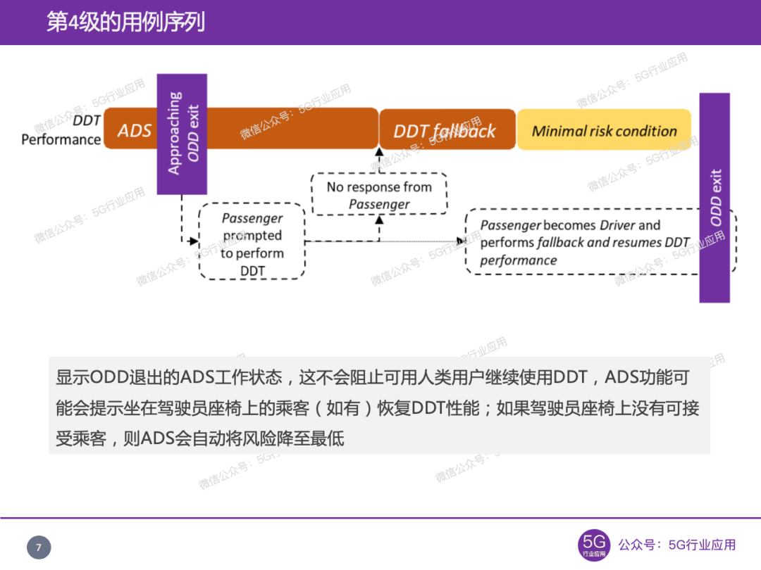 好文转载 | 一文详解自动驾驶的动态驾驶任务（DDT）——自动驾驶系列 - 知乎