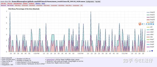 系统性能分析工具--Nmon - 知乎