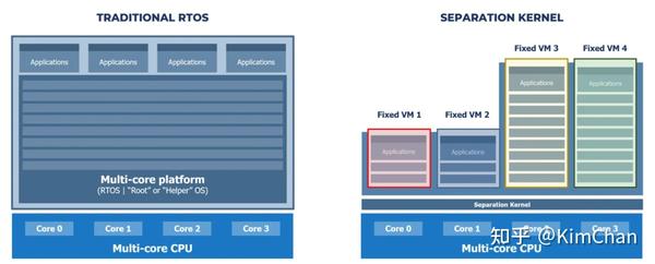 基于Cortex-R52架构的MCU虚拟化特性 - 知乎