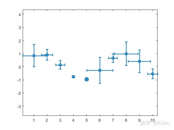 MATLAB画图技巧与实例（三）：误差条图errorbar函数 - 知乎