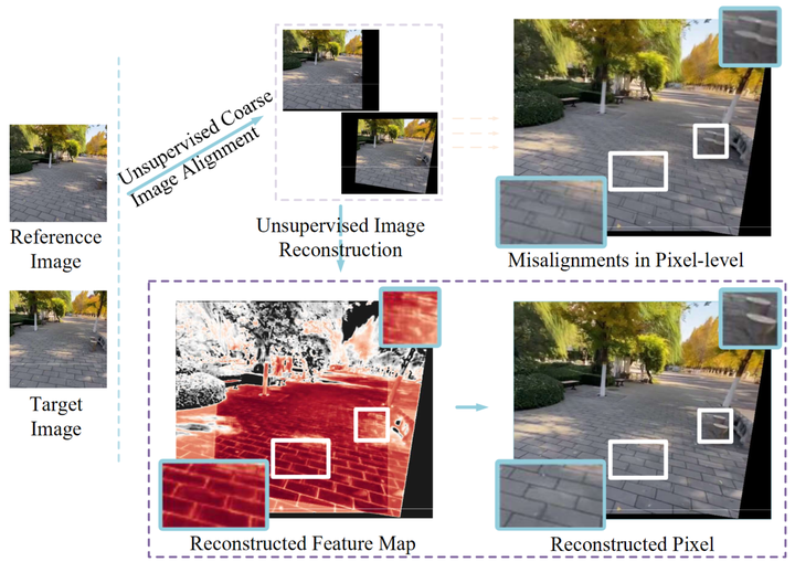 TIP2021—重访CV经典: 首个无监督深度学习图像拼接框架 - 知乎