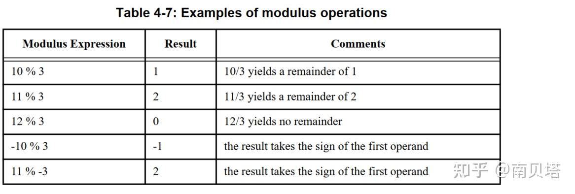Verilog-A Language Reference Manual 译文 Section 4：表达式 - 知乎