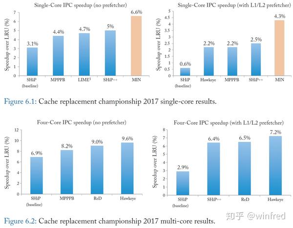 Cache Replacement Policies - 知乎
