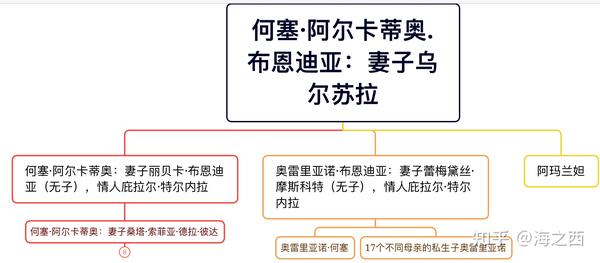 《百年孤独》第二代之何塞·阿尔卡蒂奥 知乎