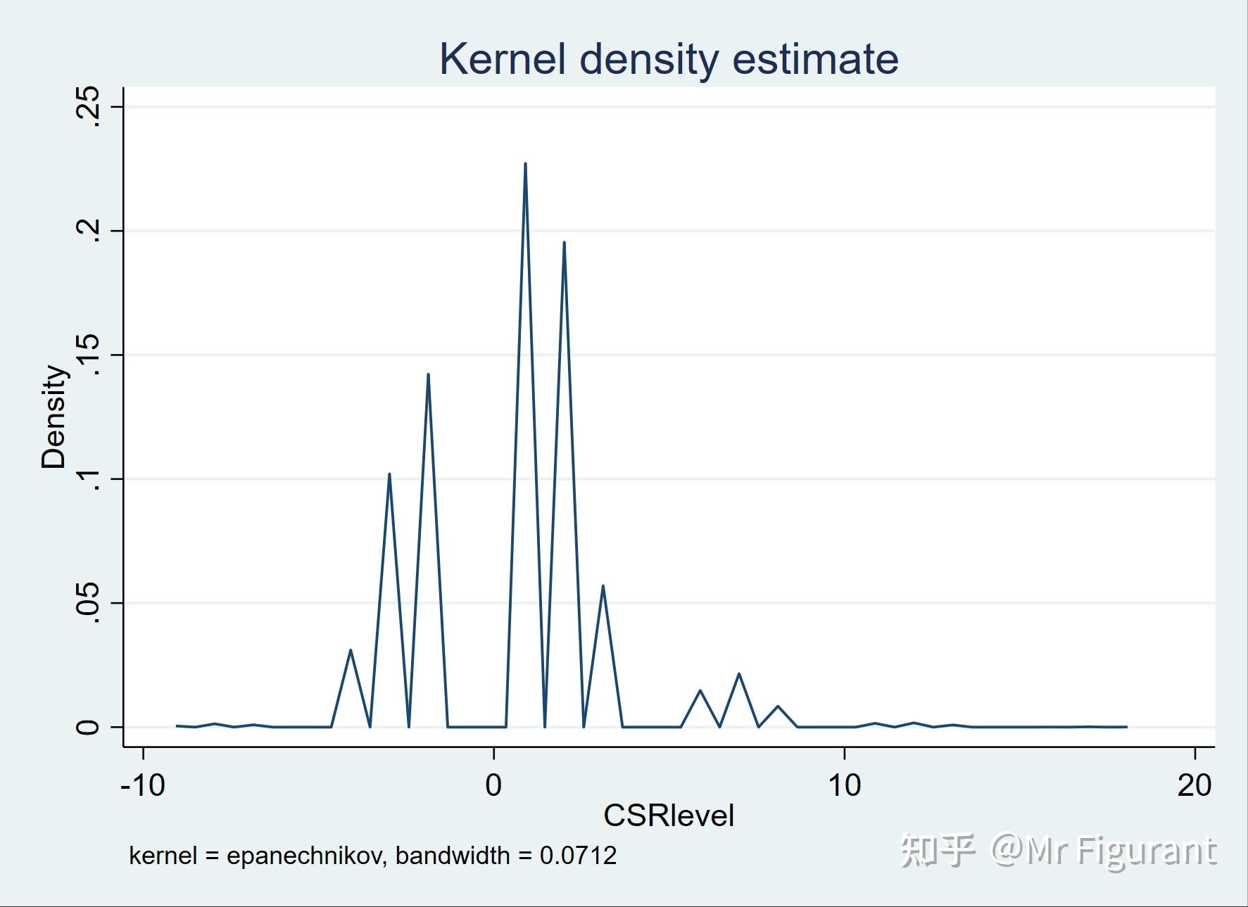 Stata学习：WRDS企业ESG数据库！[KLD] - 知乎