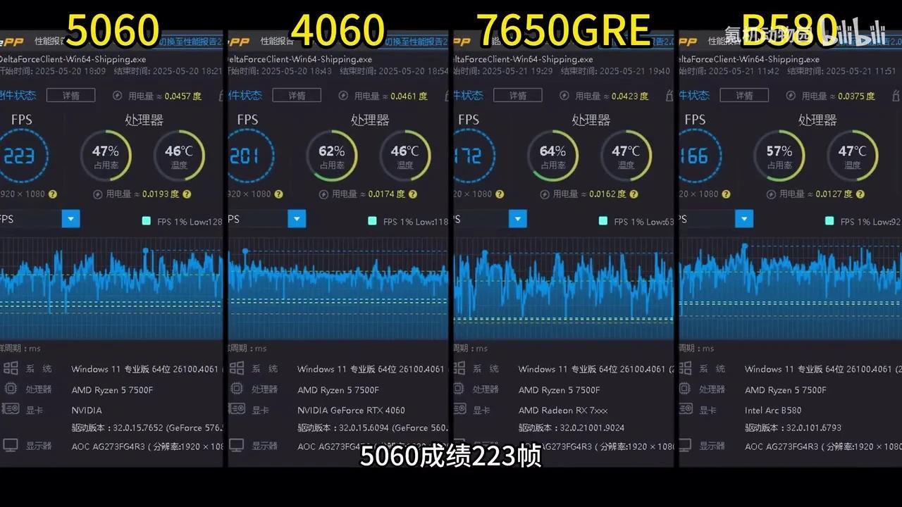 入门级显卡横评，5060实战！17个游戏实测。7650GRE/4060/B580-4张显卡多项性能对比。 - 知乎