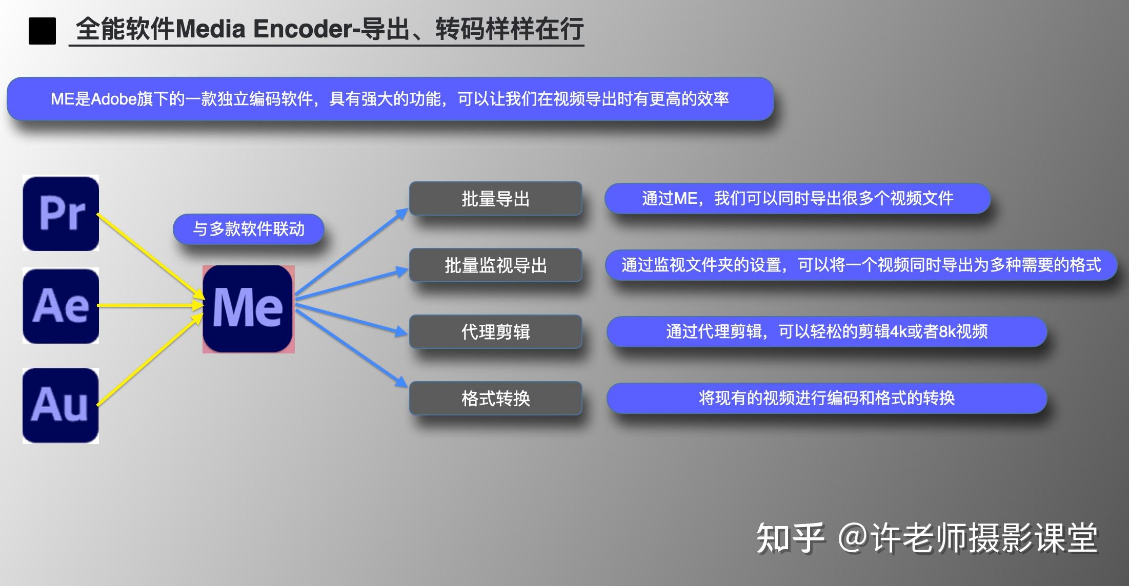 Adobe Media Encoder(ME)-高效视频导出软件 - 知乎