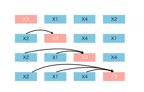 什么是XLNet，它为什么比BERT效果好？ - 知乎
