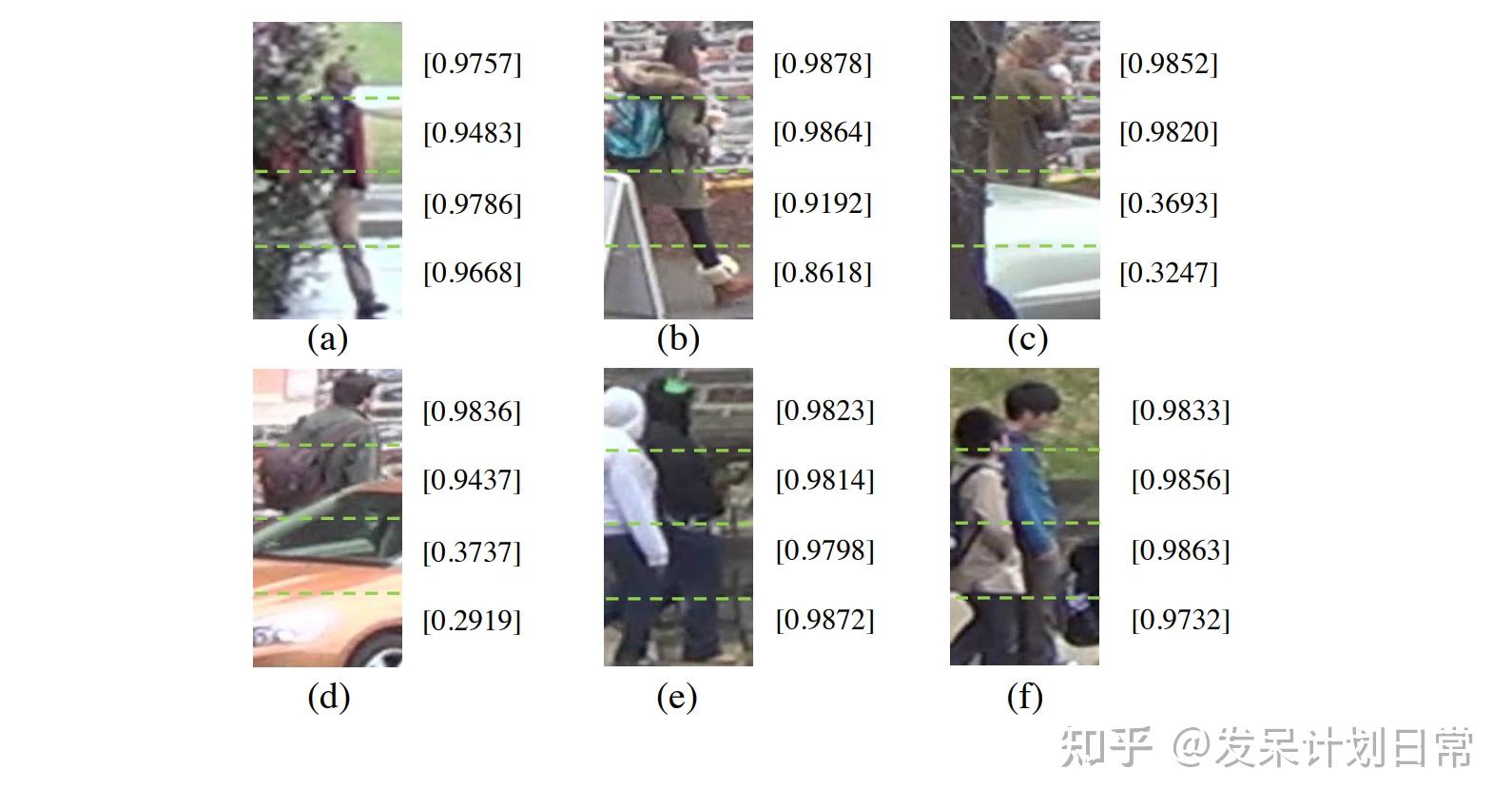 [CVPR2022] Feature Erasing and Diffusion Network for Occluded Person Re ...