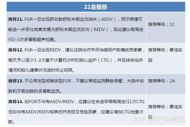 【临床指南】2020版美国母胎医学会专家共识：FGR的诊断和管理 - 知乎
