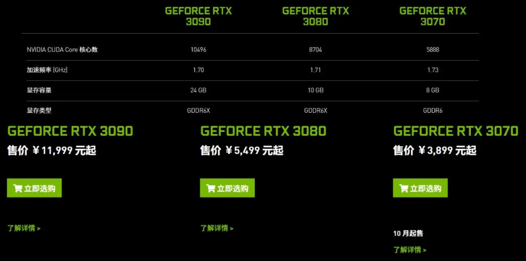 英伟达RTX 3080值不值得抢？有人用它在TensorFlow上训练了卷积网络 - 知乎