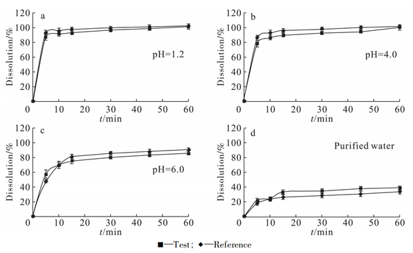 新型抗精神病药物 | 布南色林片生物等效性研究分析 - 知乎