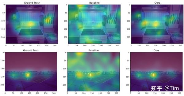 解读谷歌最新论文:差分隐私热图(differentially private heatmaps) - 知乎