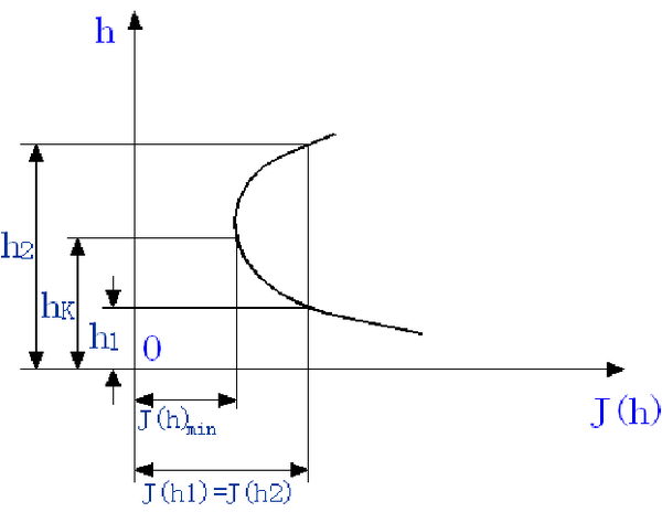 水力学（流体力学）期末考试预习笔记 - 知乎