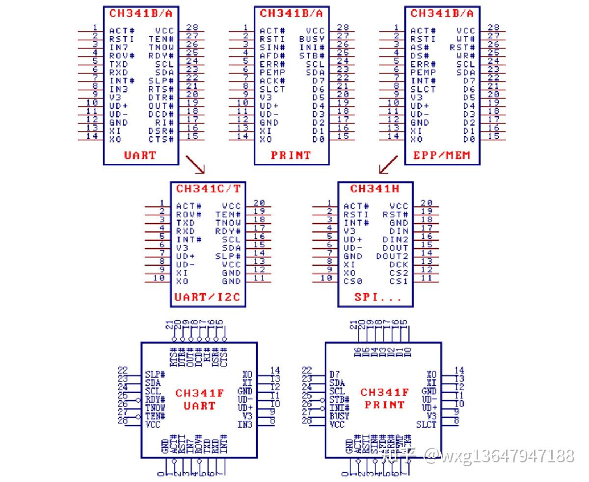 沁恒CH341是一个USB总线的转接芯片 - 知乎