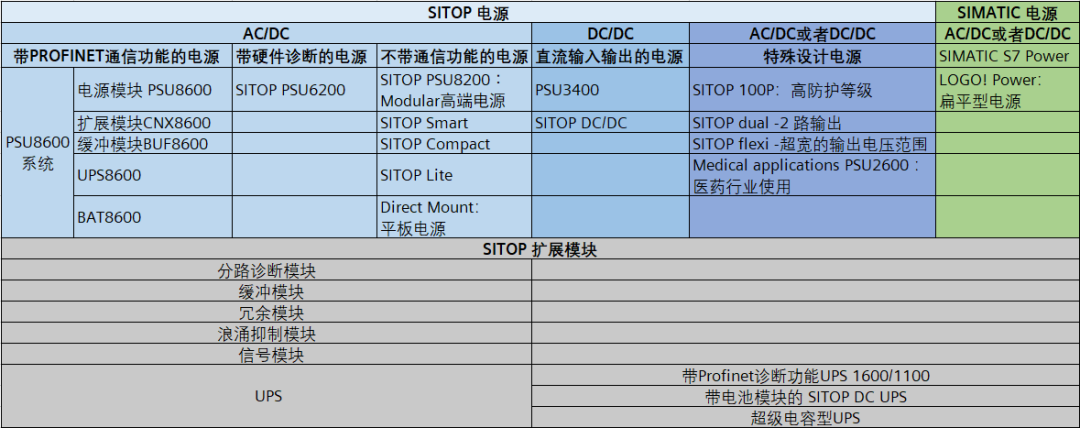 从分类到选型，一文了解 SITOP 电源 - 知乎