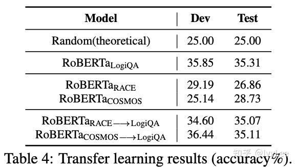 【译】LogiQA：机器阅读理解与逻辑推理问答数据集 - 知乎