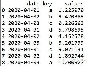 pd.pivot_table与pd.crosstab - 知乎