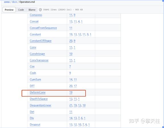 Pytorch模型为什么要用tensorrt、onnx等工具部署，直接写成c的不可以吗？ - 知乎
