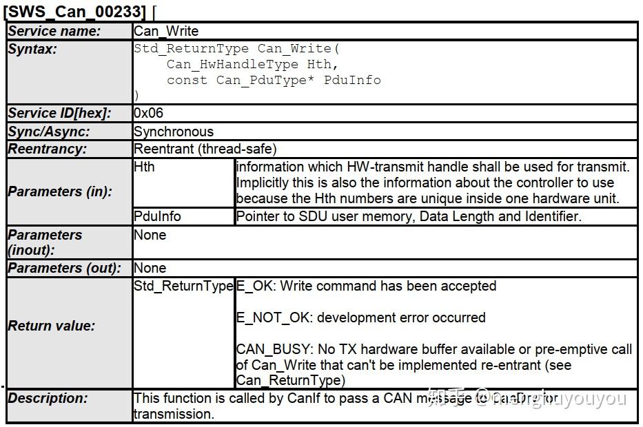 一篇易懂的CAN 通讯功能实现指南3--WRITE - 知乎