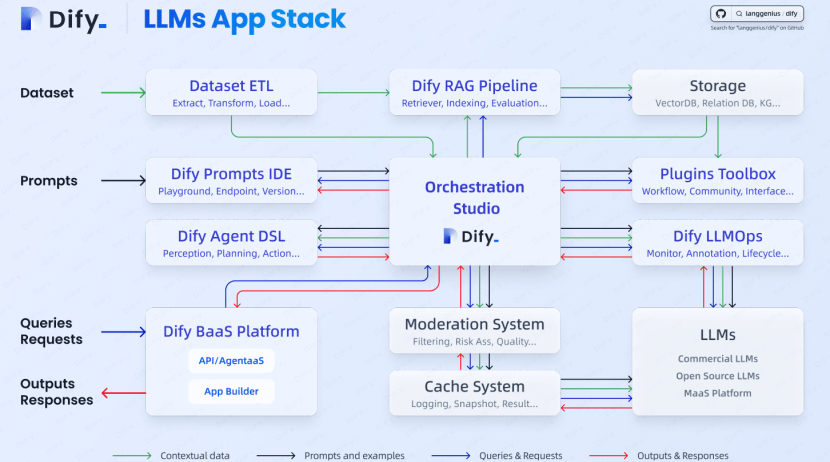 LangChain、Dify、Coze…盘点当下最热门的23个开源智能体框架 - 知乎