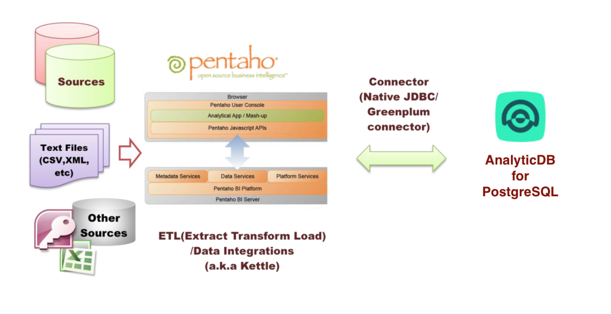 使用Kettle导入数据到ADB for PostgreSQL - 知乎