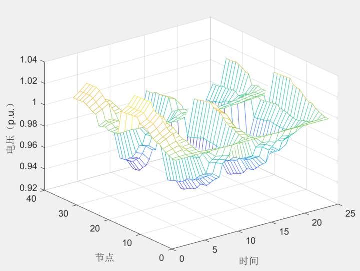 配电网智能软开关（sop）规划模型matlab - 知乎