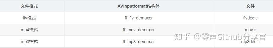 FFmpeg学习 avformat_open_input()函数分析 - 知乎