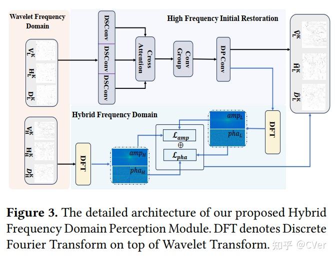 暗光图像增强新工作！CFGW：CLIP-傅立叶引导小波扩散实现低光照图像增强 - 知乎