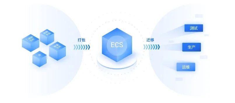 面向未来 | 翼辉推出新一代 ECS 实时容器 - 知乎