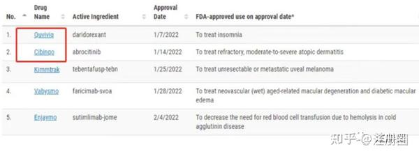 制药人的“秘籍”——FDA网站使用指南 - 知乎