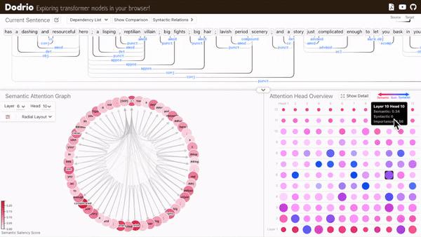 推荐一个可交互的 Attention 可视化工具！我的Transformer可解释性有救啦？ - 知乎