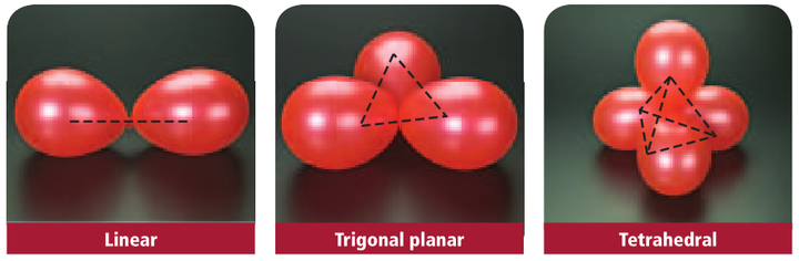 分子构型（价层电子对互斥模型VSEPR、分子的形状和键角、原子杂化轨道的类型）（二十二） - 知乎