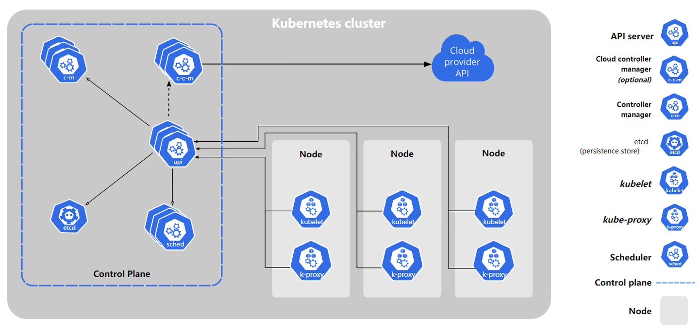 网课部署分享 | K8S 部署 JupyterHub 集群 - 知乎