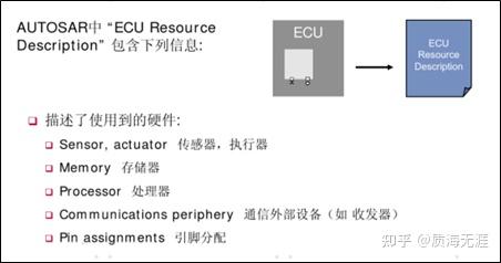 基于Vector的Autosar基础解读 - 知乎