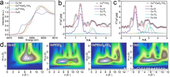 浙理工李本侠教授团队ACS Nano：”铈钛铜堂“ -构建Cuδ+/CeO2-TiO2光催化剂催化界面协同促进CO2转化生成乙烯 - 知乎